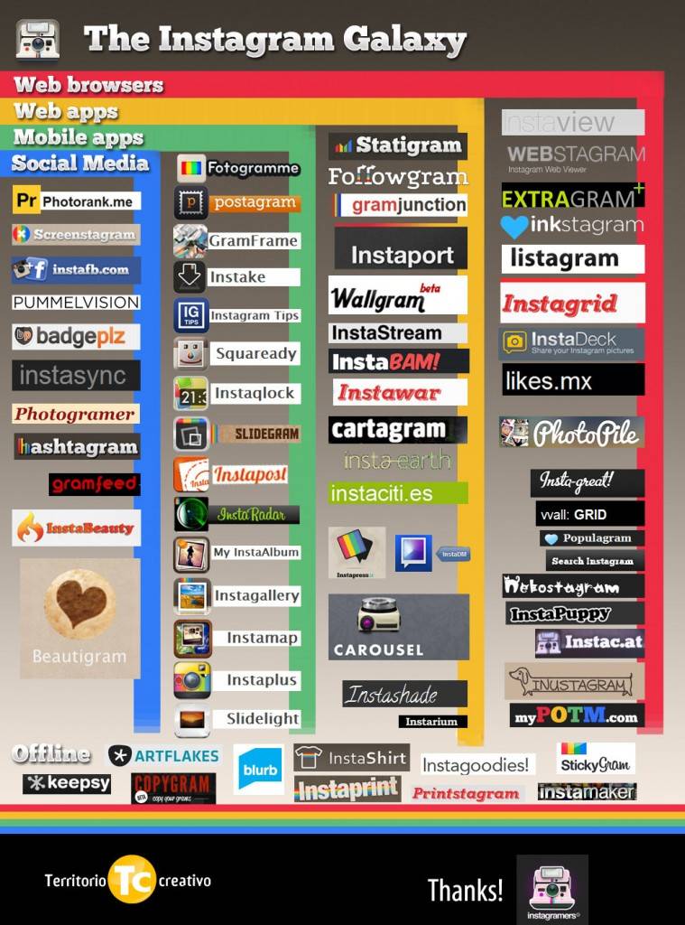 Instagram App Galaxy Infography | Instagramers.com